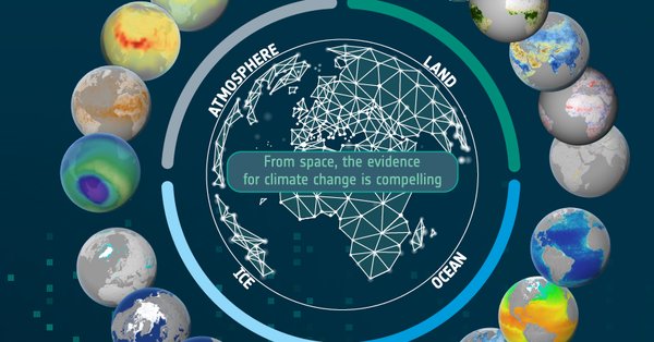Addressing global climate challenges with space-based solutions